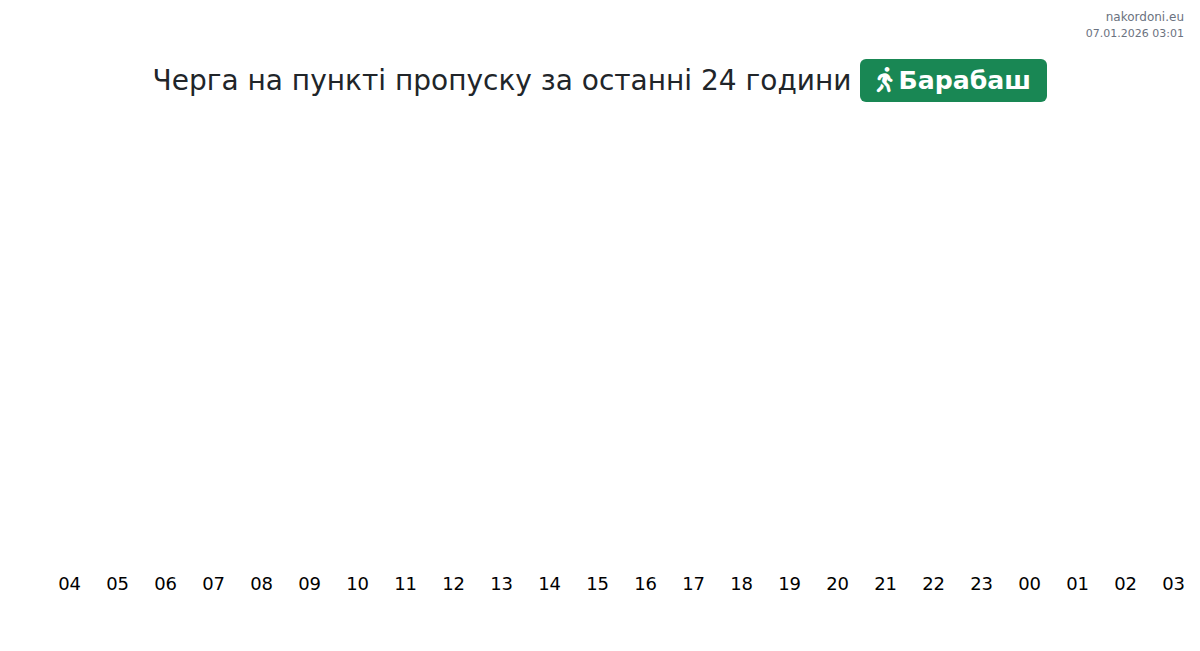 Gas Stations - Services near Барабаш — Косино