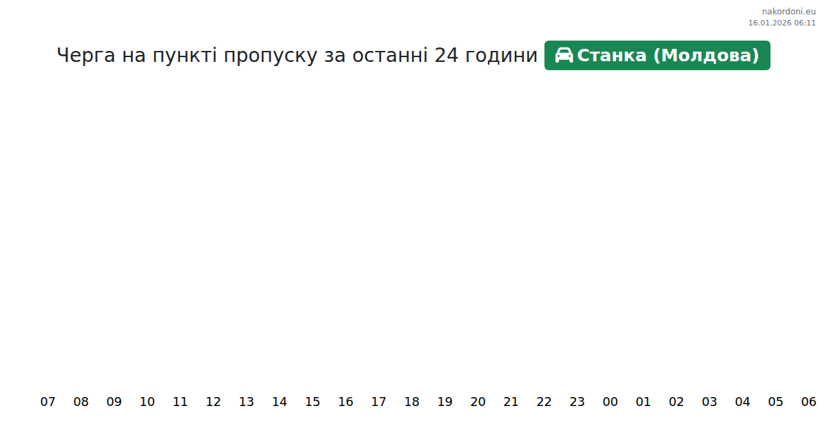 Паркинги за ТИР - Services near Станка (Молдова) — Станка